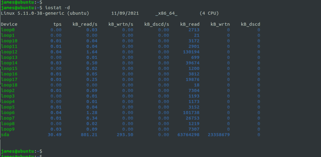 How to monitor Linux performance using systat tool – LinuxWays