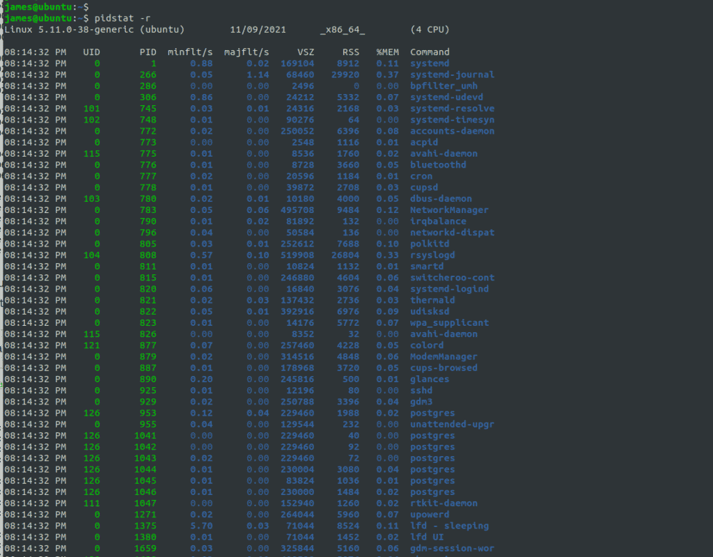 How To Monitor Linux Performance Using Systat Tool Linuxways
